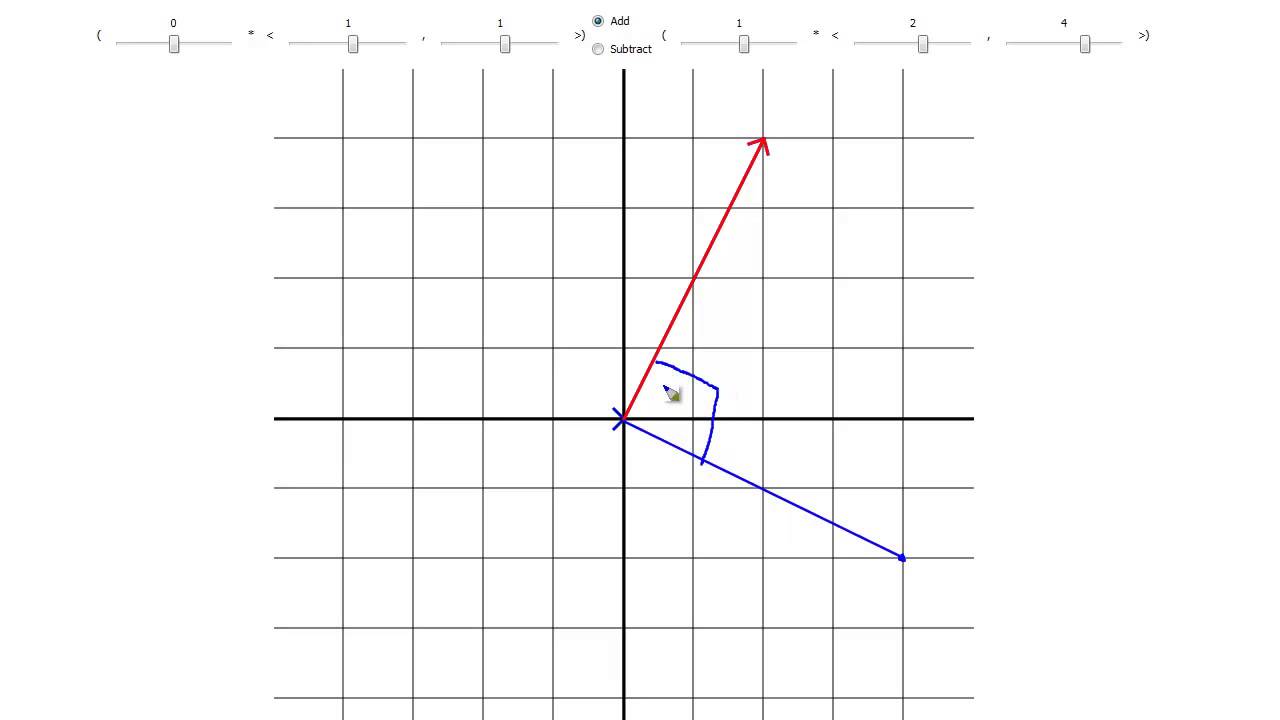 Perpendicular Vectors - YouTube