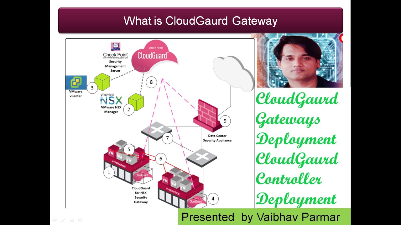 Check Point Cloud Security - CloudGuard and CloudGaurd Controller ...