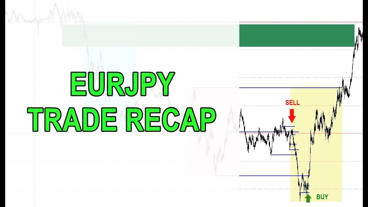 EURJPY TRADE RECAP: FOCUS ON THE PROCESS - YouTube