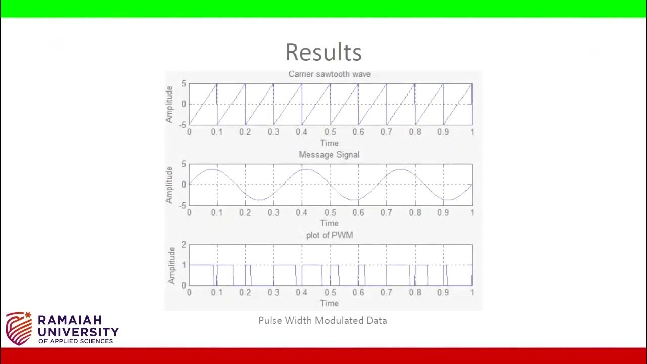 Pulse Width Modulation Using Matlab - YouTube