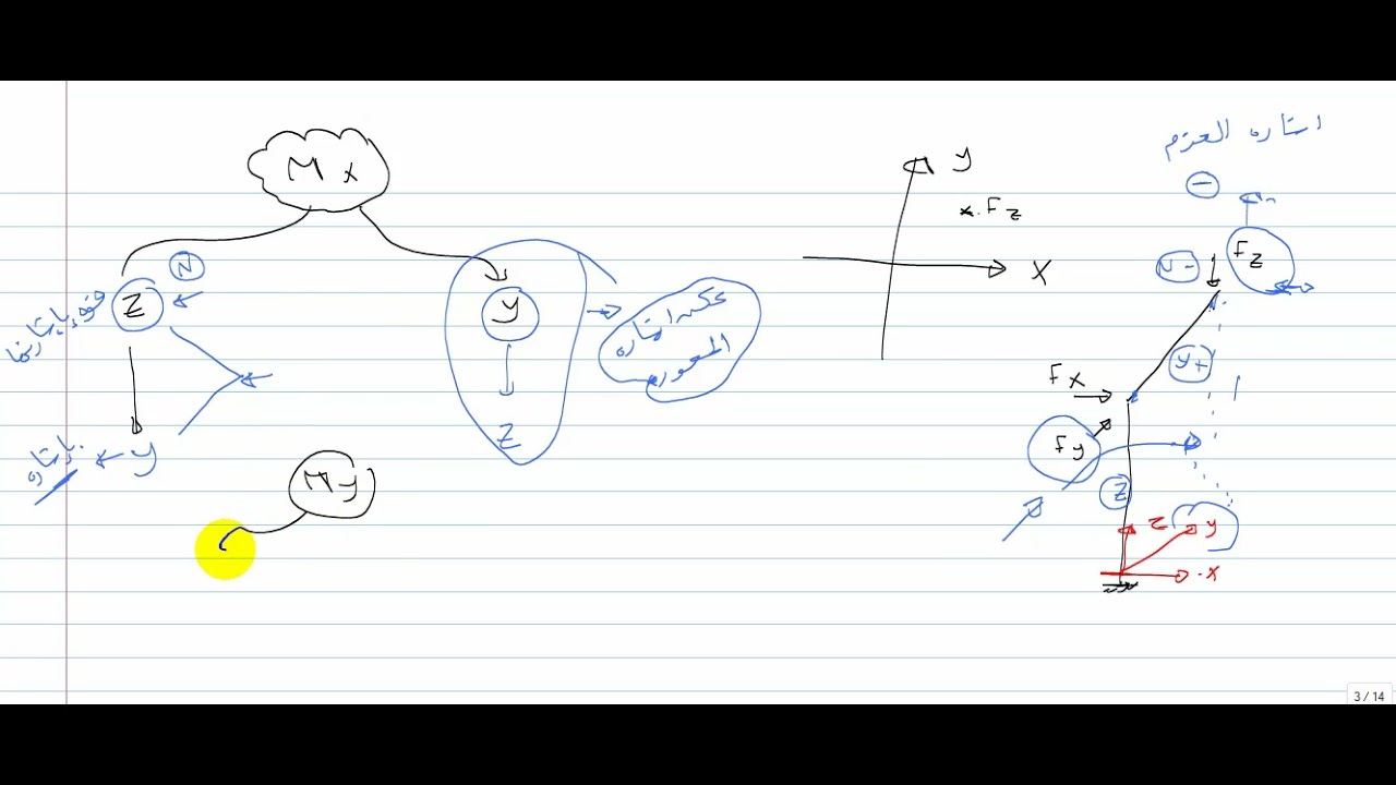 Sec (3) Straining Action - YouTube