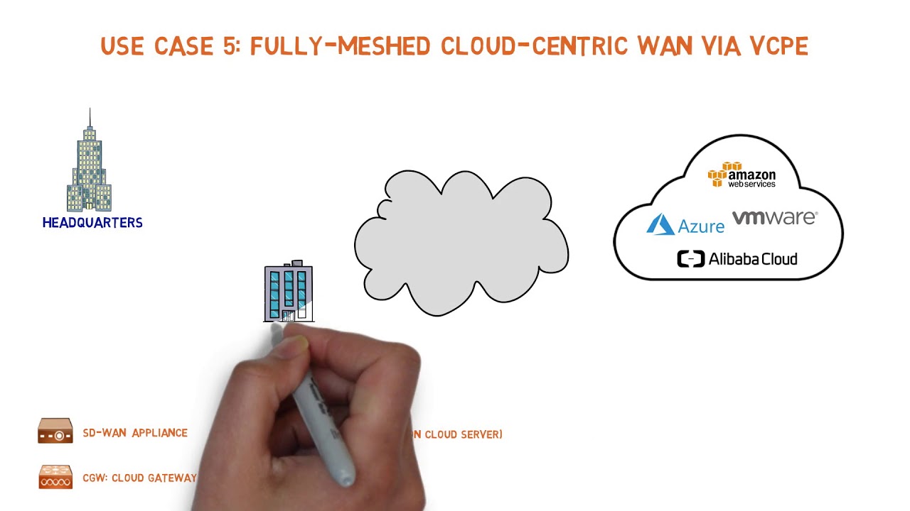 China Telecom Americas - Fully Meshed Cloud Centric WAN via vCPE - Use ...