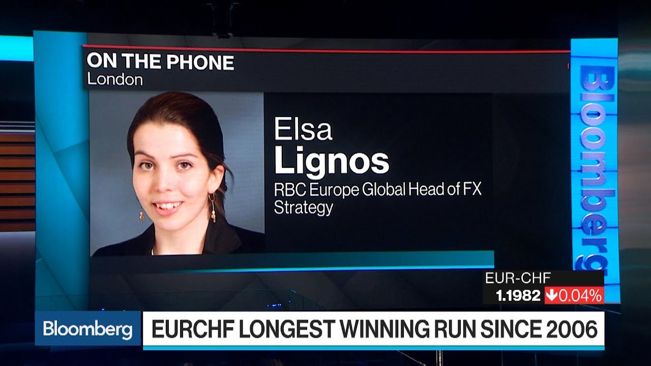 RBC Europe's Elsa Lignos on SNB Rewinding Its Currency Clock - YouTube