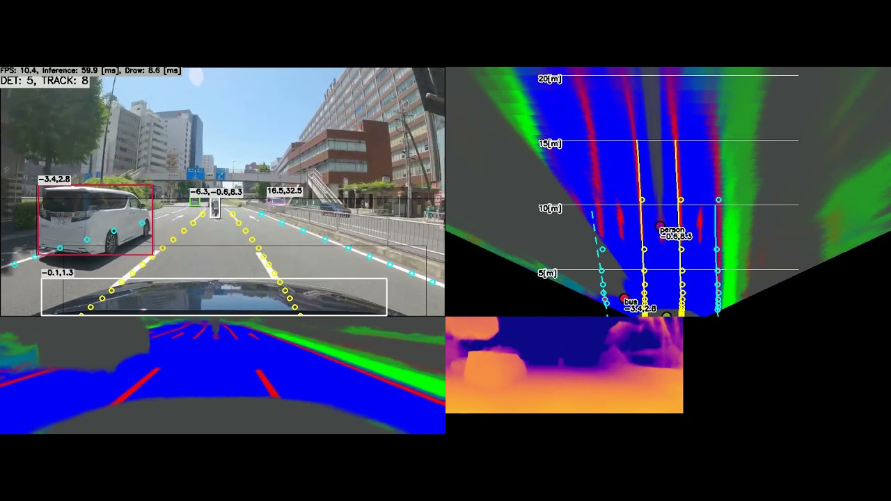 Self-Driving-ish Computer Vision System, Short Version - YouTube
