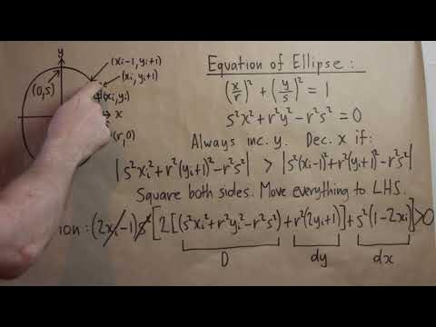 CGA Graphics Programming: How does the Midpoint Circle/Ellipse ...