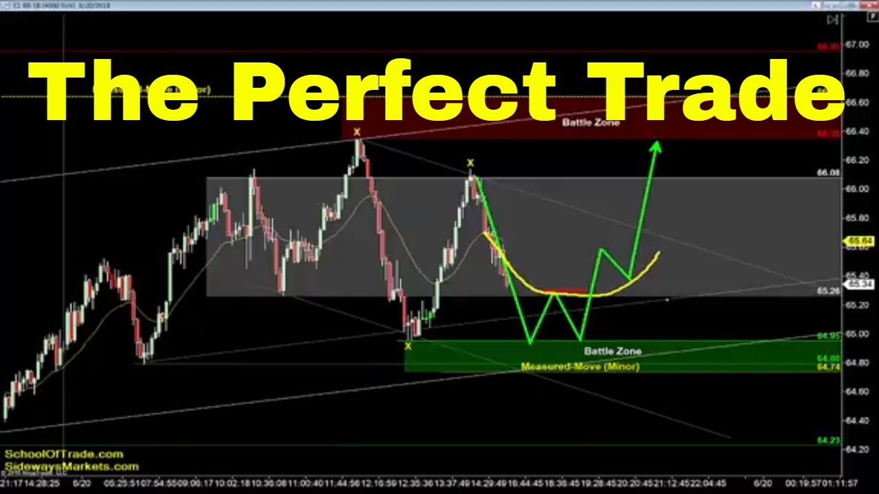 Finding the Perfect Trade | Crude Oil, Emini, Nasdaq, Gold & Euro - YouTube