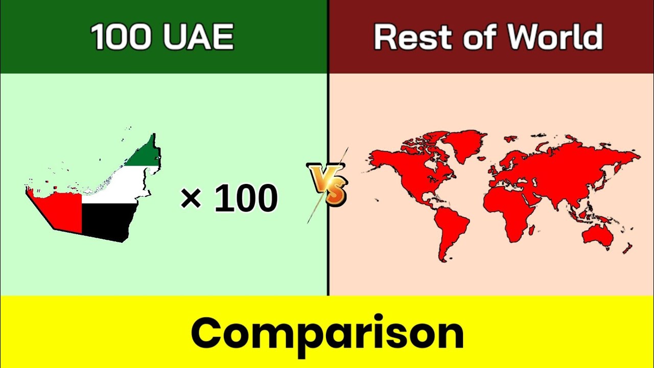 100 United Arab Emirates vs Rest of World | Rest of World vs 100 UAE ...