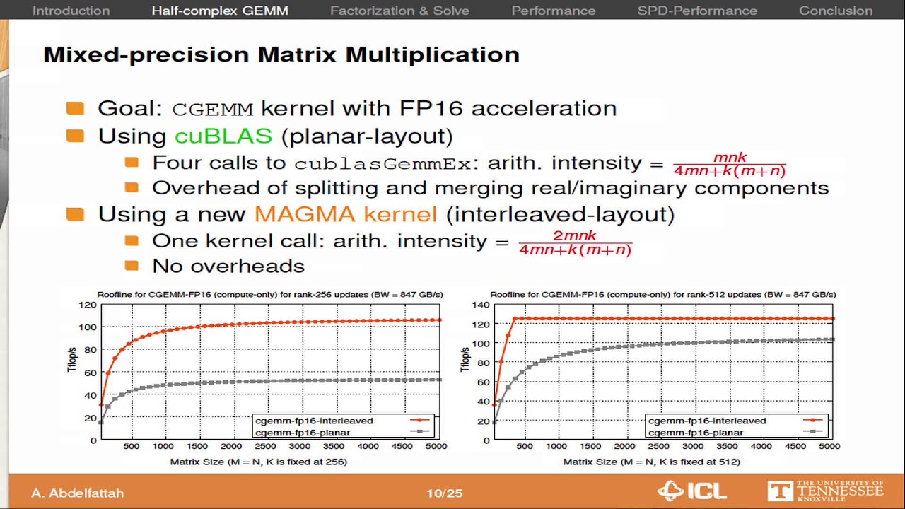 PP20 - Ahmad Abdelfattah - Recent Half Precision Developments in the ...