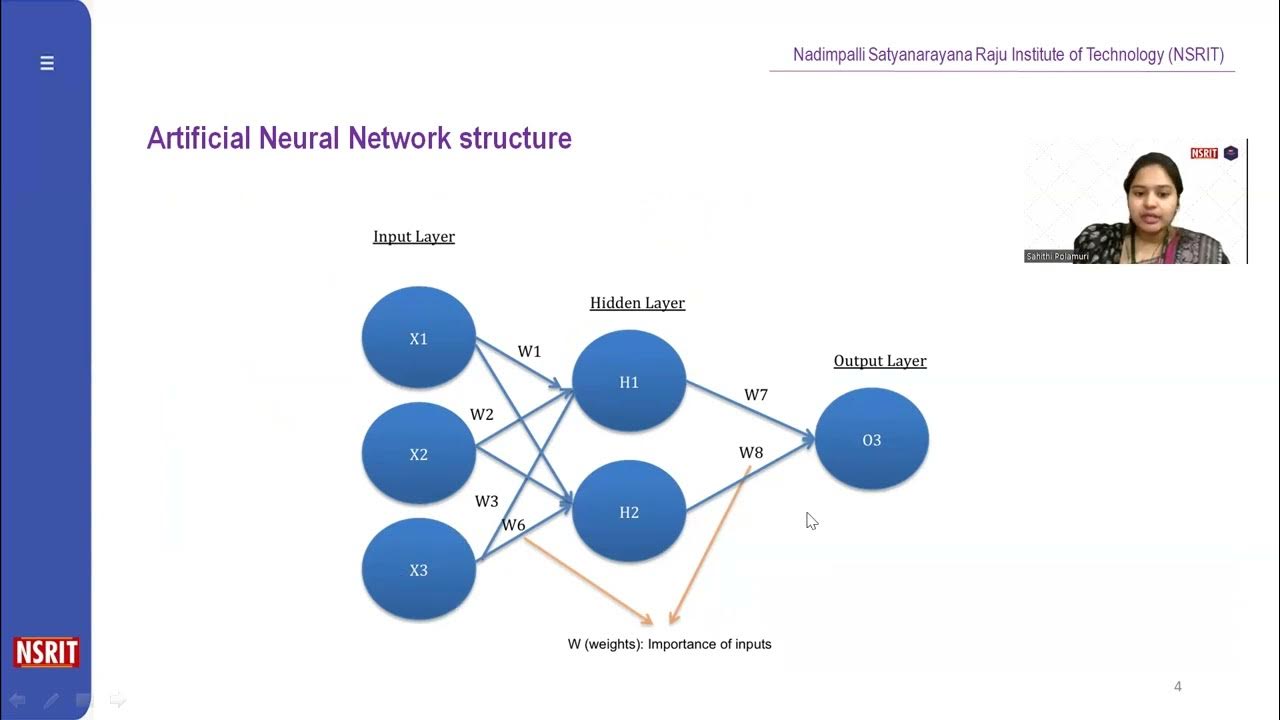 Biological Neural Networks(BNN) vs Artificial Neural Networks(ANN) - YouTube