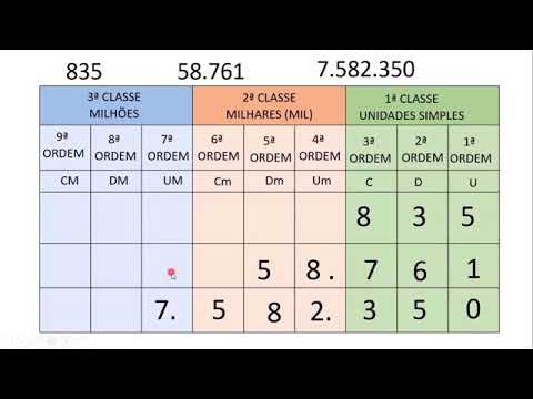 AULA CLASSES E ORDENS - (Link desse vídeo atualizado nas descrições.) 😉 ...