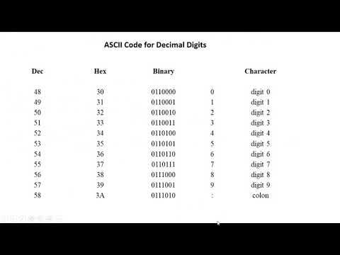 الشيفرات الحرفية الرقمية Alphanumeric Codes - YouTube