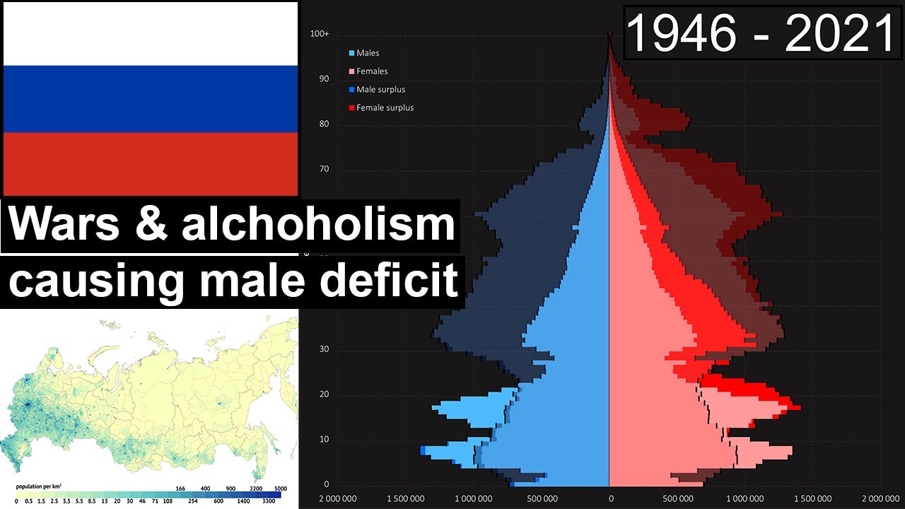 Russia animated population pyramid 1946-2021 - YouTube
