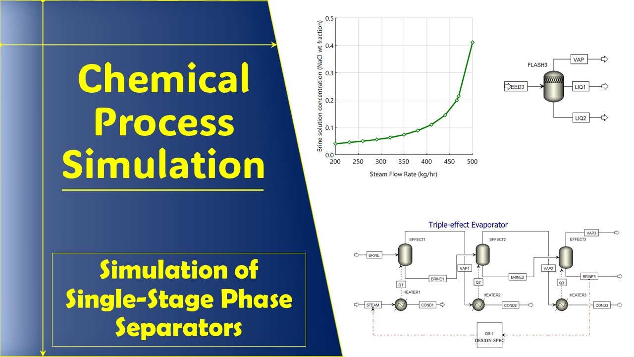 Single Stage 2-Phase & 3-Phase Separators | Flash2 & Flash3 | VLE & VLLE | Component Separator ...