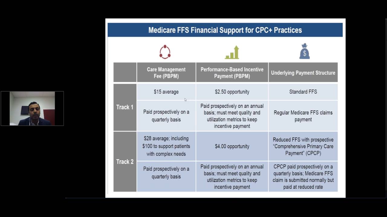 CPC+ Program Overview - YouTube