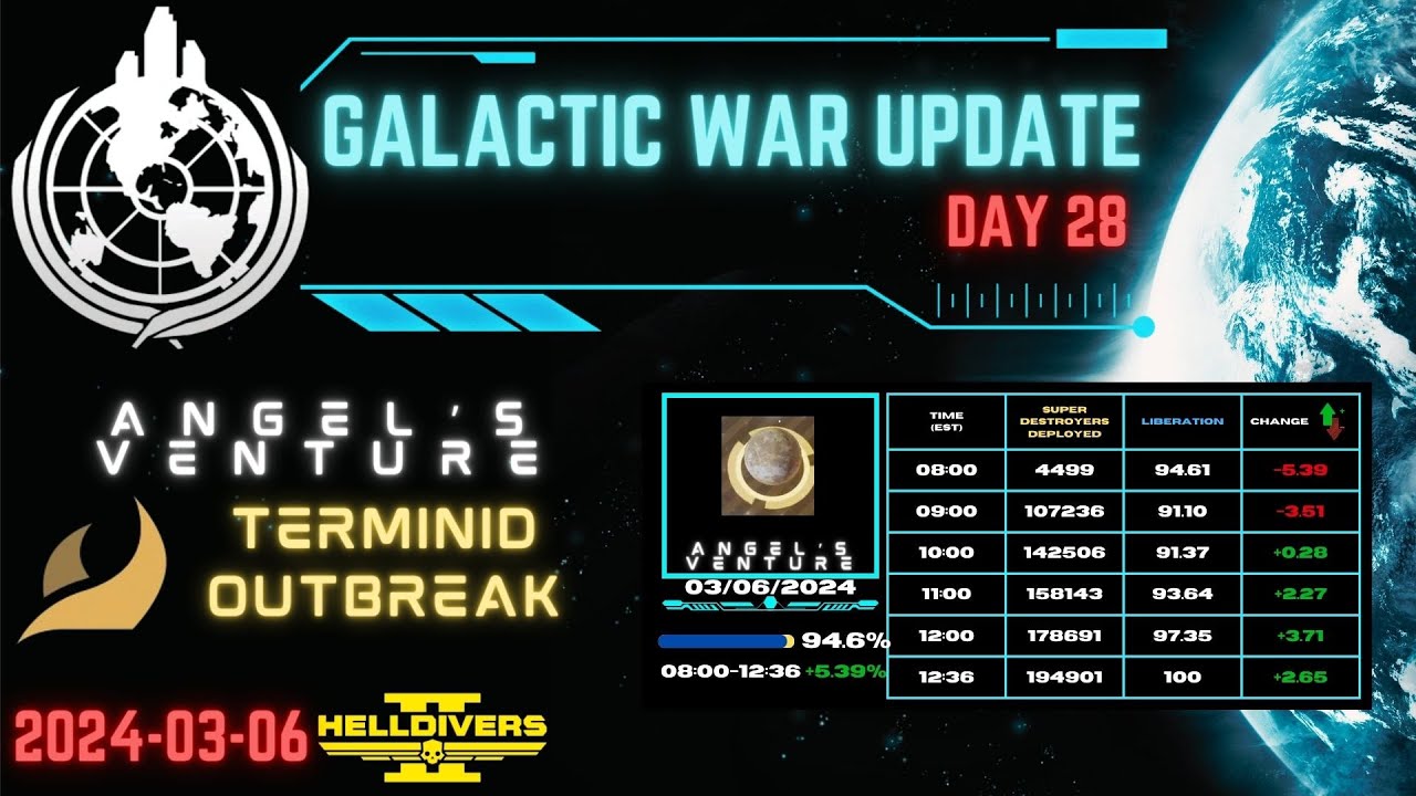 Another Outbreak On Angel's Venture! - Galactic War Update Day 28(2024 ...