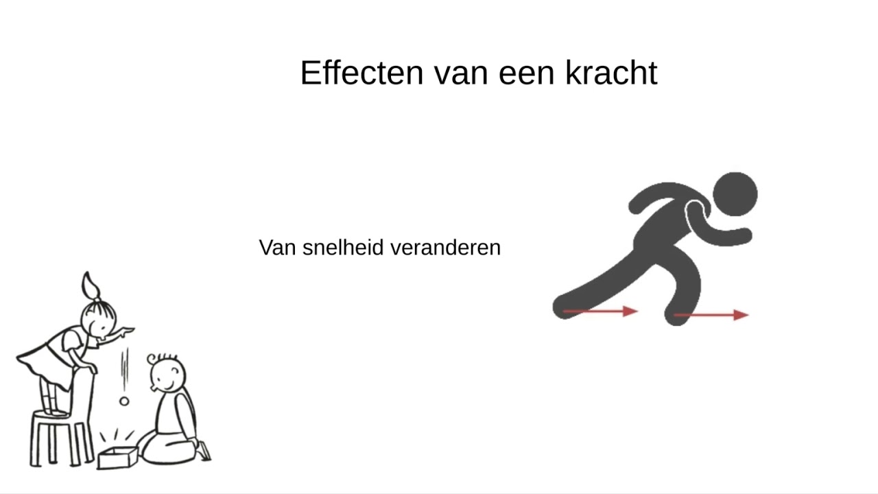 Soorten krachten - YouTube