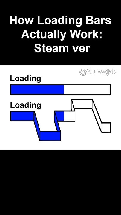 So this how loading bars actually work ver 4 Verify Integrity of files #meme #animation - YouTube