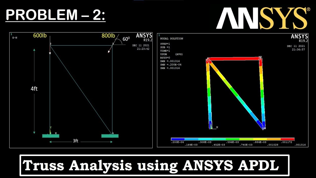 PROBLEM - 2 l TRUSS ANALYSIS l ANSYS APDL l - YouTube