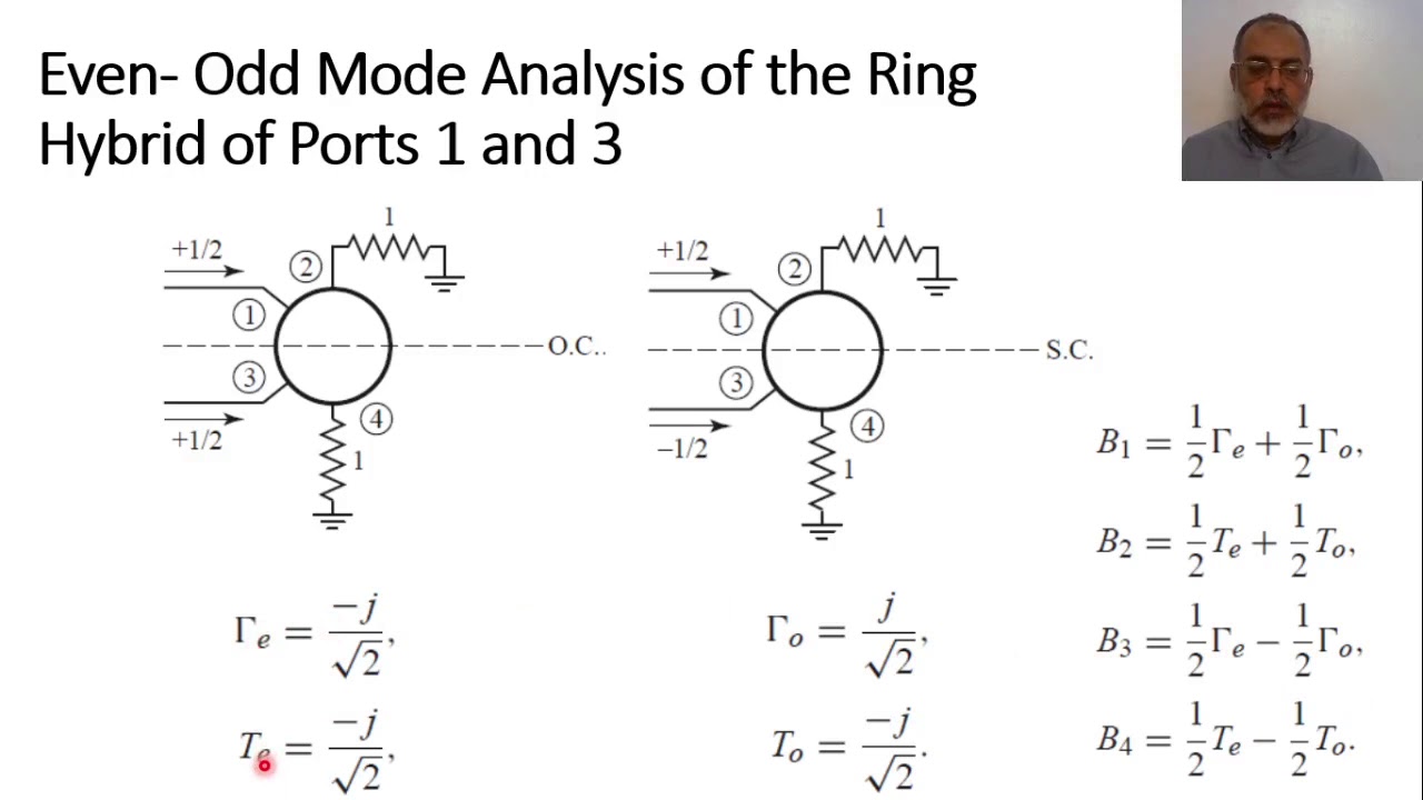 Microwave Chapter 07 Lecture 26 Ring Hybrid Coupler Rate Race - YouTube