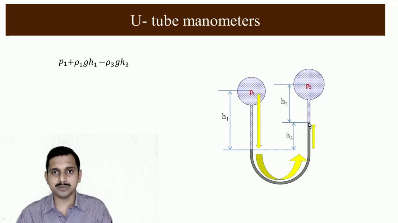 Manometers Definition Types And Working Principles Youtube