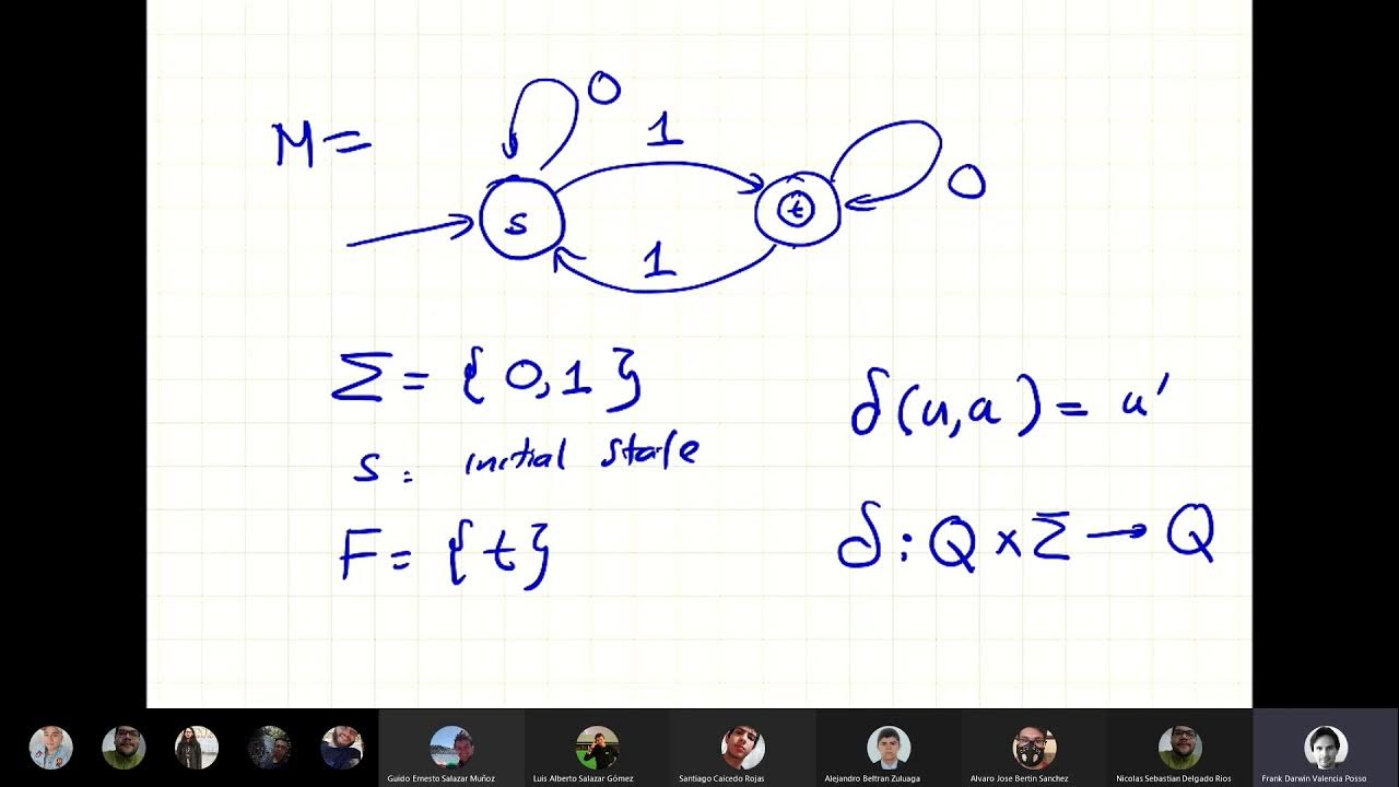 [[ Class ]] Lecture 3: Finite Automata and Regular Sets - Computability and Complexity 2021-1 ...