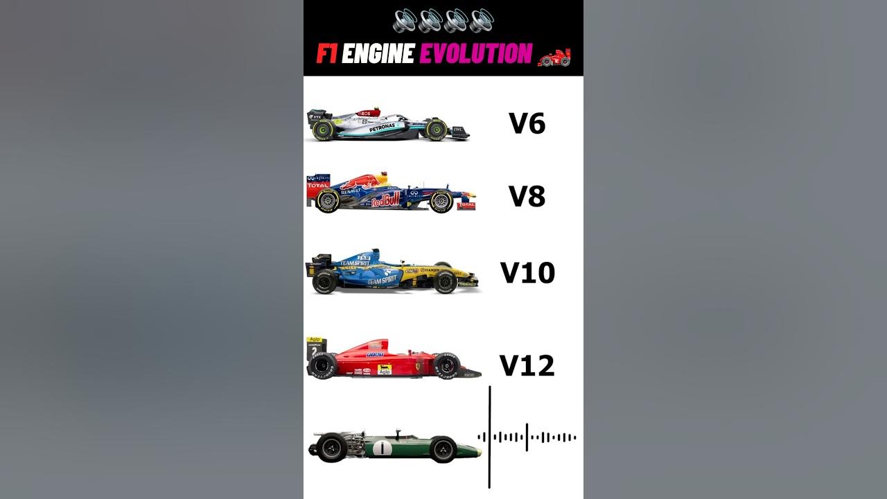 F1 Engine Evolution 🔊🏎️ #shorts #caredit - YouTube