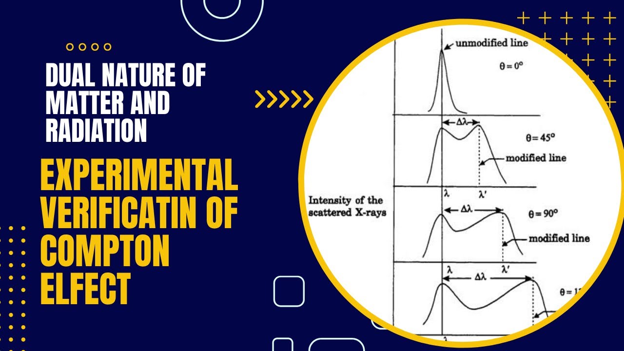 Experimental Verification of Compton Effect || Dual Nature of Matter ...