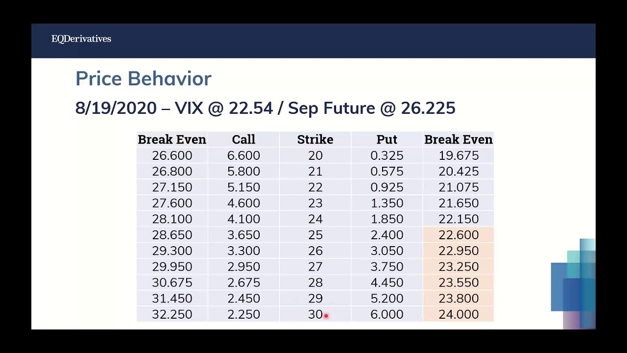 Harvesting Volatility Risk Premia with VIX and VSTOXX Derivatives - YouTube