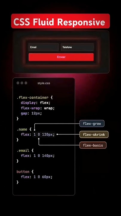 "Master Flex Wrap: CSS Fluid Responsive Layouts Made Easy!" - YouTube