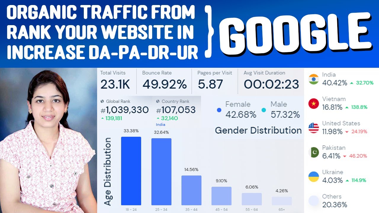 Organic Traffic From Google🔥Rank your blog in Google | Dofollow ...