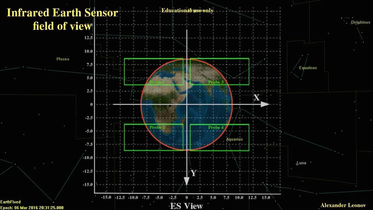 GEO satellites: Infrared Earth Sensor - YouTube