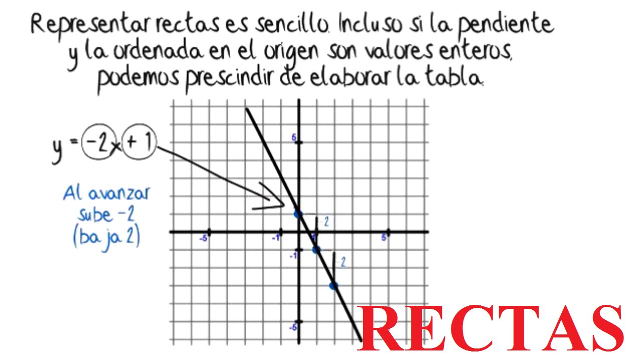 RECTAS 1.0 - YouTube