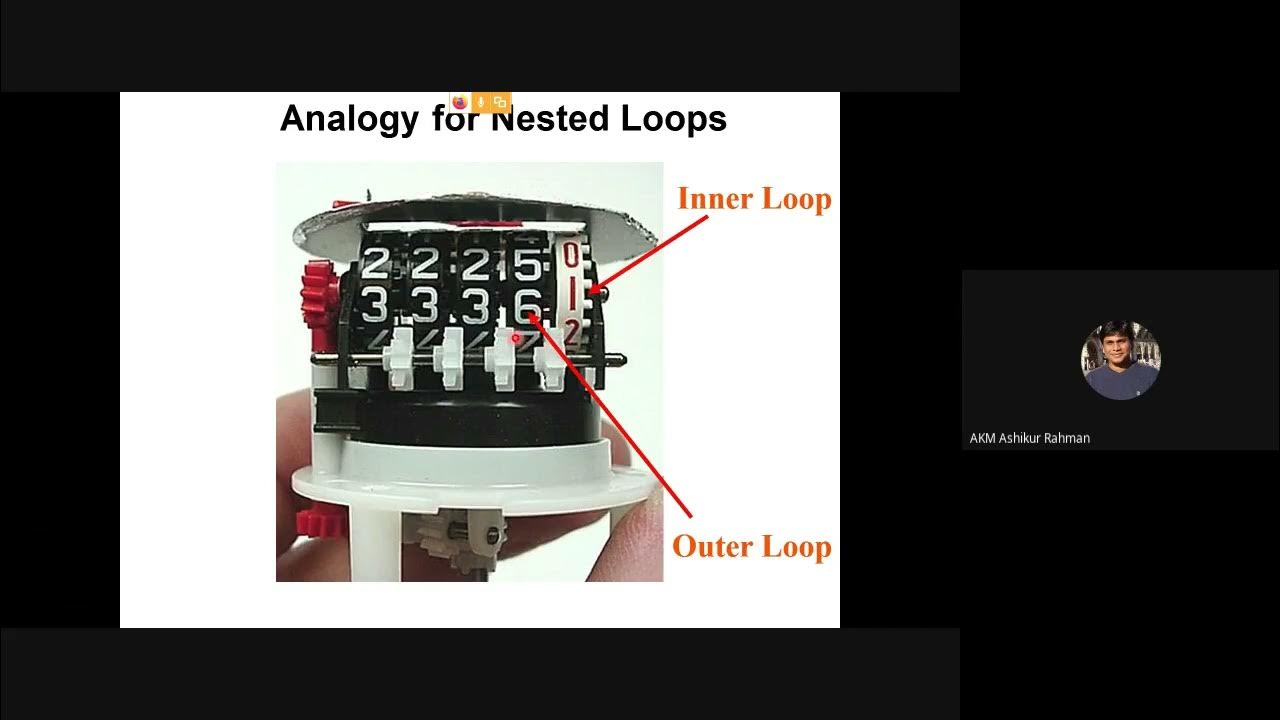 Loop Nesting Explanations And Problems C Programming Youtube