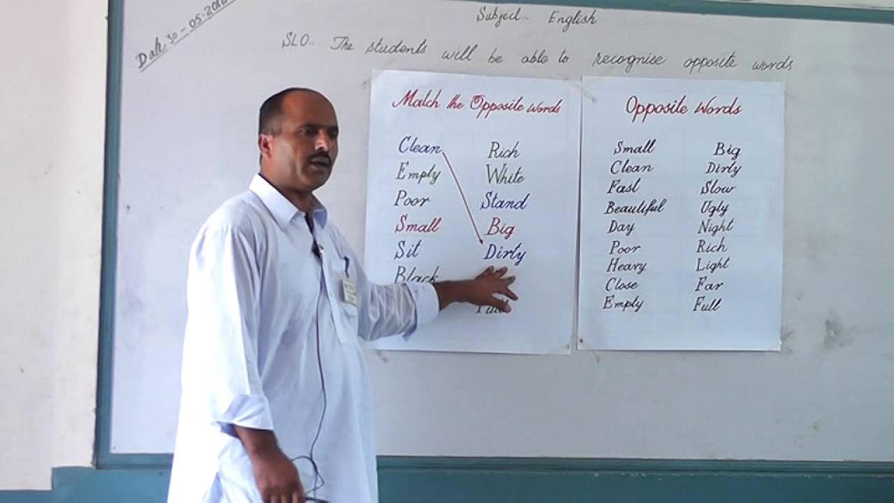 Model lesson on English Language Part-1 - YouTube