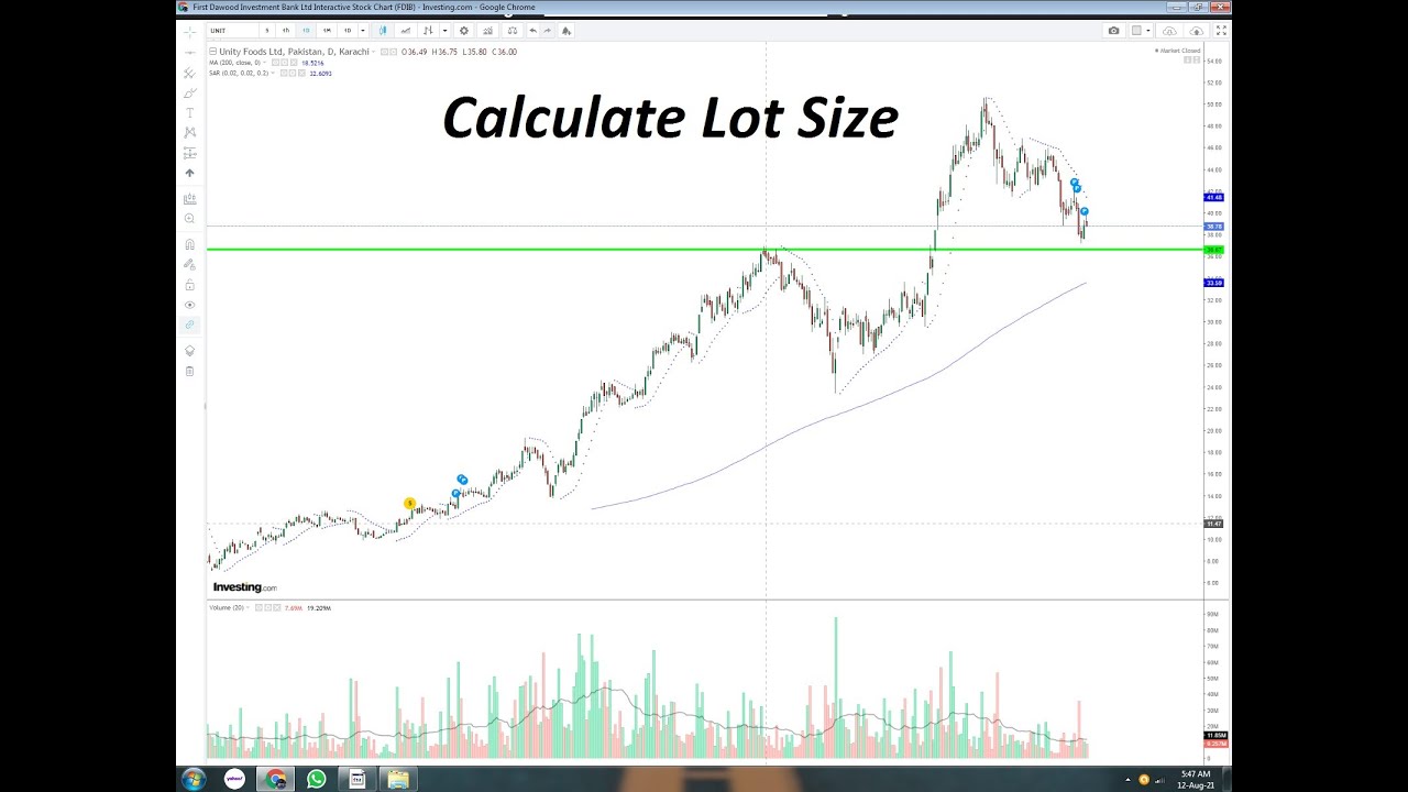 How To Calculate Lot Size In Stocks? - YouTube