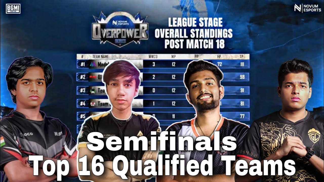 Novum Esports Points Table | Top 16 Qualified Teams | Semifinals ...