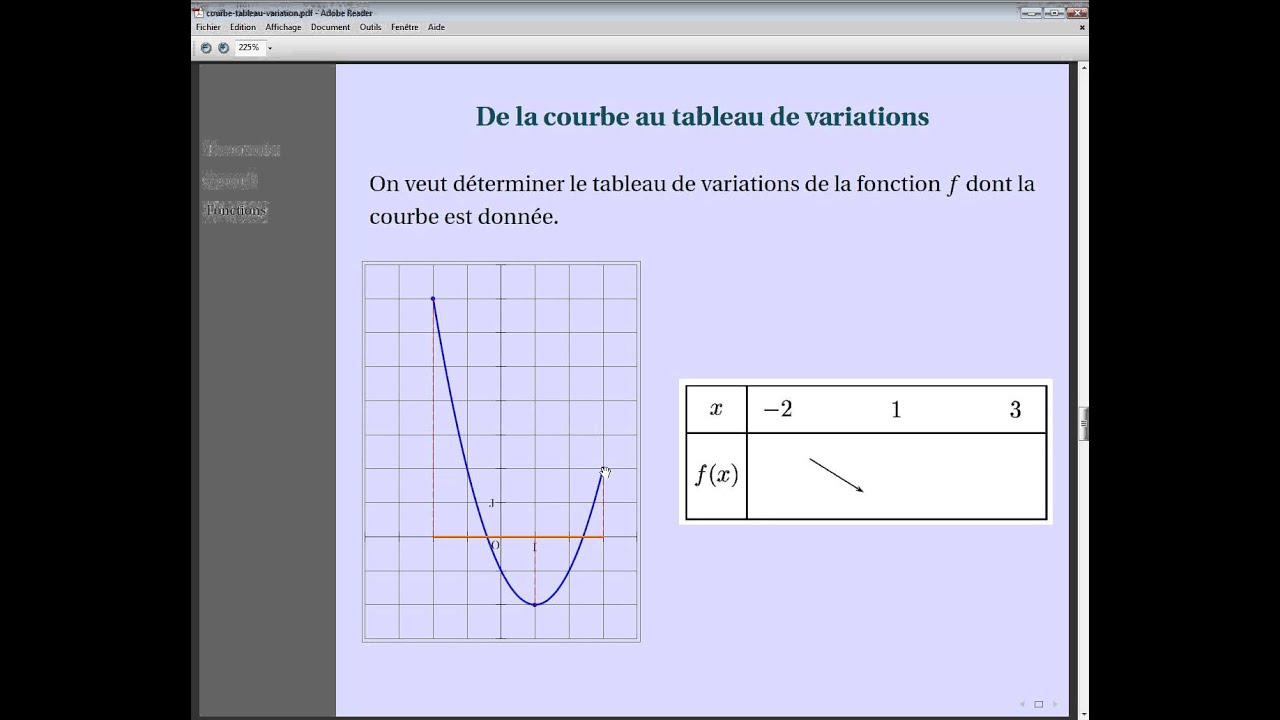 De la courbe au tableau de variations d'une fonction - YouTube
