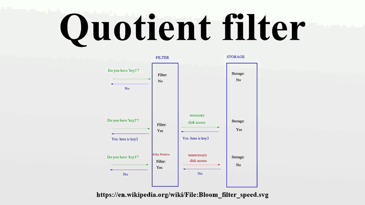Quotient filter - YouTube