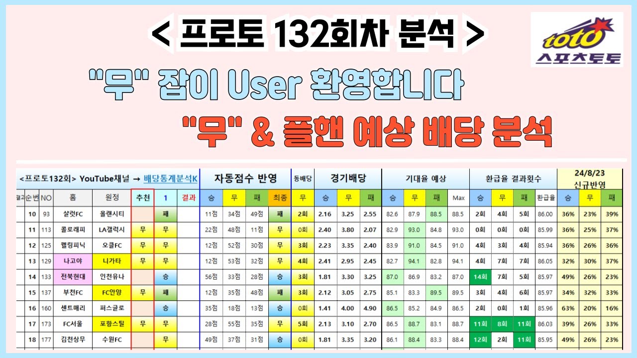 프로토 24년 132회차 축구 무잡이 분석으로 승리하자! 야구, 농구, 배구 배당 분석까지! #EPL #NBA #MLB #해외스포츠 - YouTube