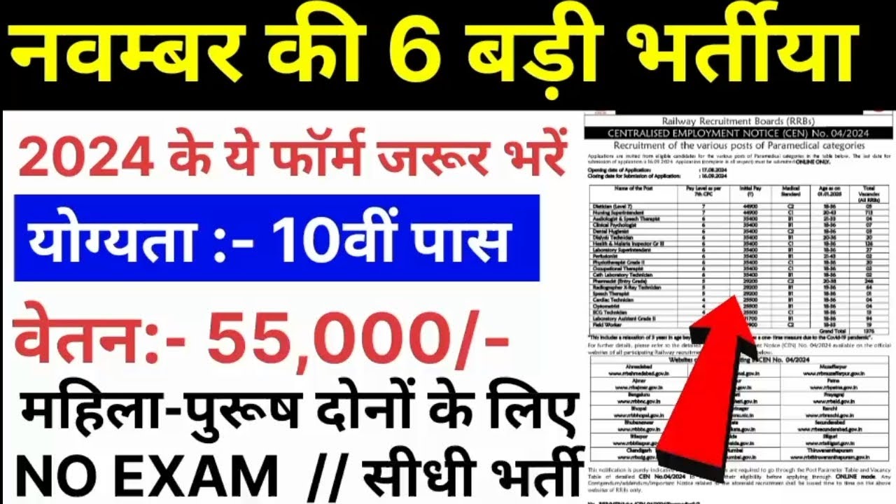 Top 6 Government Job Vacancy in October 2024 | govt job in October 2024 ...