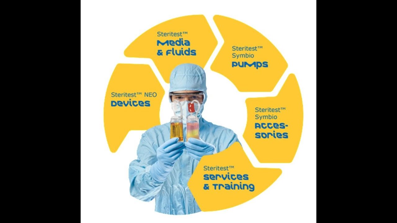 Steritest Symbio New Neo Canister Demonstration - YouTube