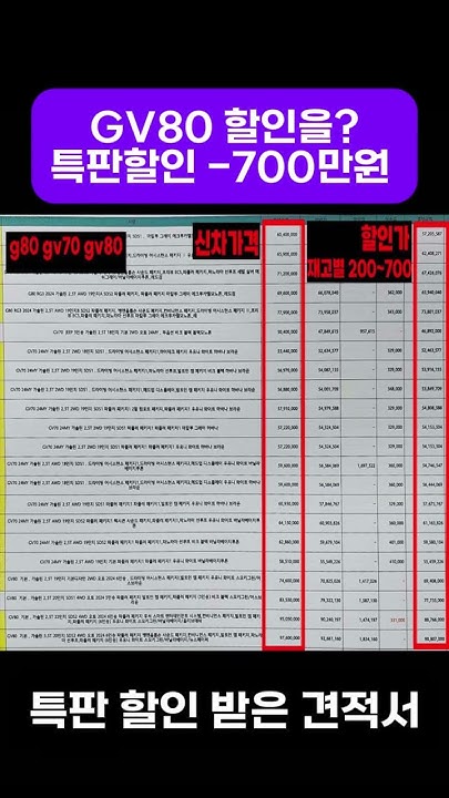 GV80 할인 재고들 정리 #shorts #장기렌트 #장기렌트카 - YouTube