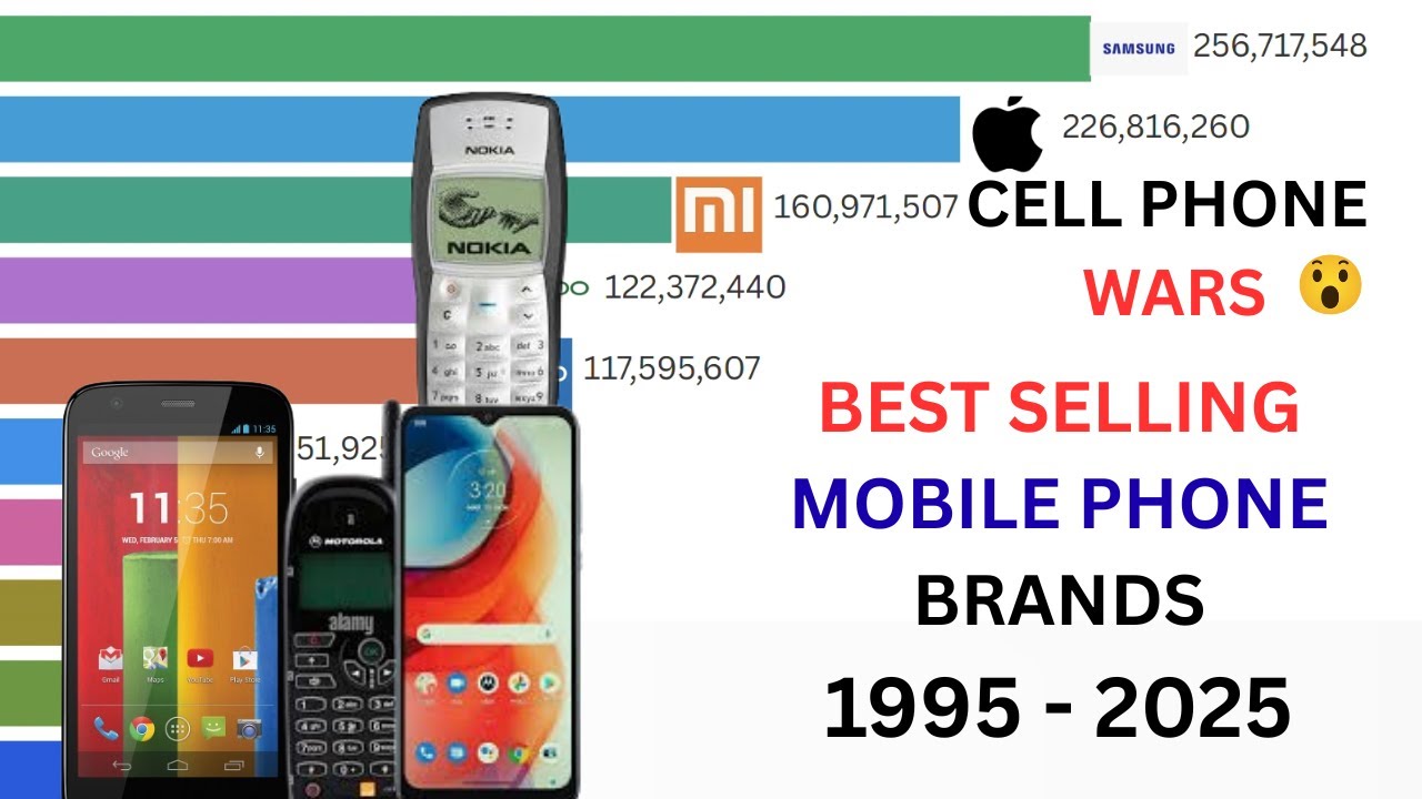 Most Popular Cell Phone Brands Ever : 1995 to 2025 - YouTube