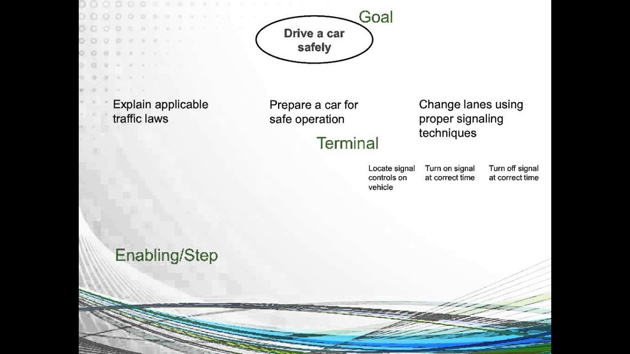 Types Of Learning Objectives YouTube types-of-learning-objectives-youtube