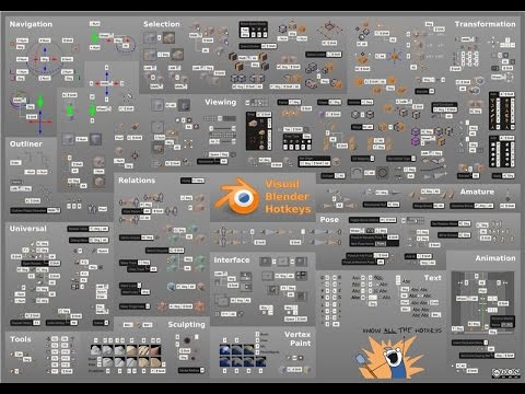 Blender 3D| Main hot keys | Главные горячие клавиши | - YouTube