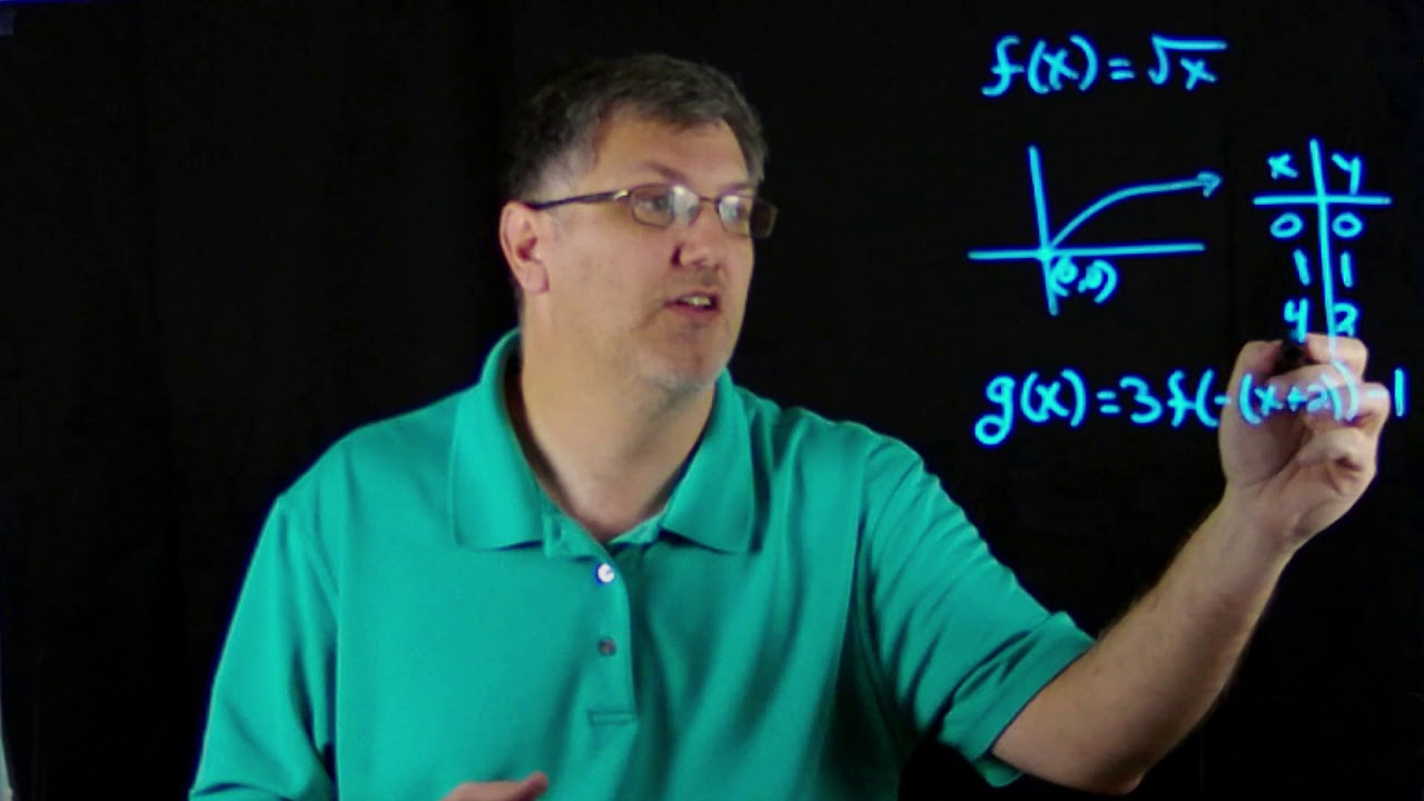 Square Root Transformation YouTube square-root-transformation-youtube