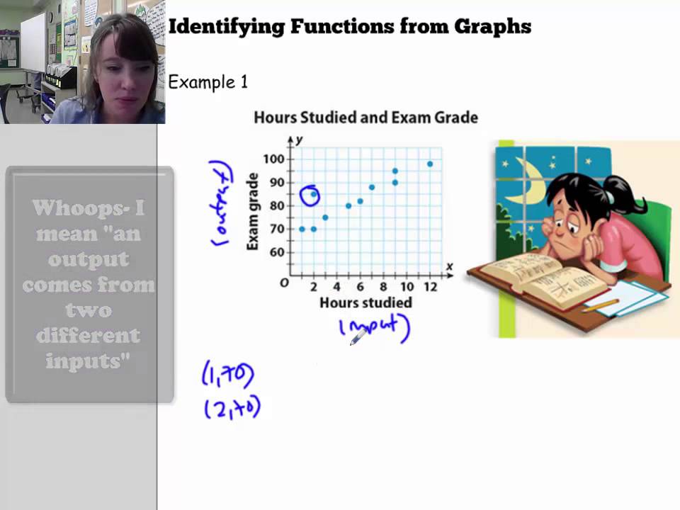 Identifying and Representing Functions - YouTube