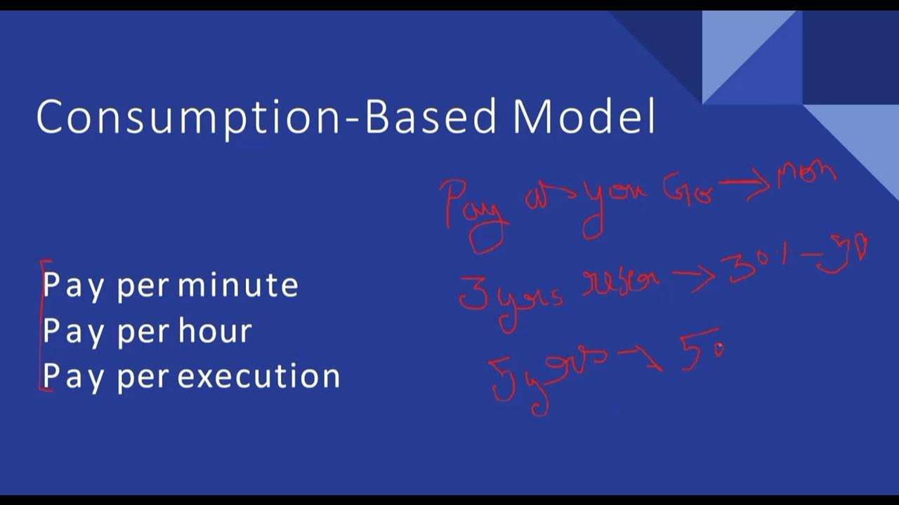 Understanding the Consumption-Based Model#A Practical Guide to Modern ...