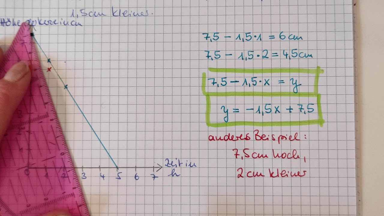 Fallende lineare Funktionen: Beispiel Kerze - YouTube