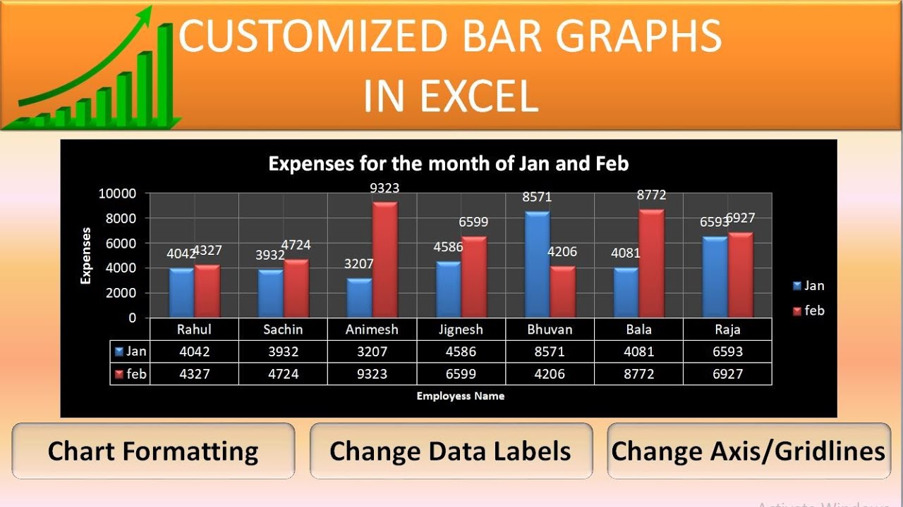 Excel Video 5 How To Make A Bar Graph In Excel And How To Make Line Excel Video 5 How To Make A Bar Graph In Excel And How To Make Line